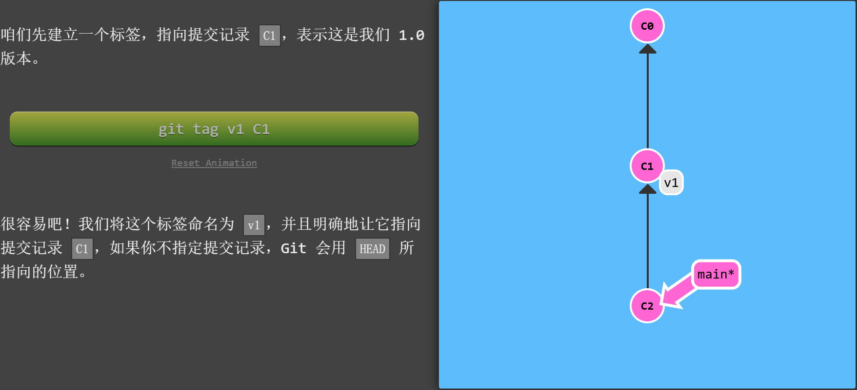 git实战（流程图解释）(Learn GIt Branching)_learngitbranching 答案-CSDN博客