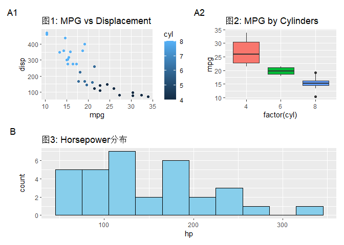 如何使用 patchwork 包_patchwork包安装-CSDN博客