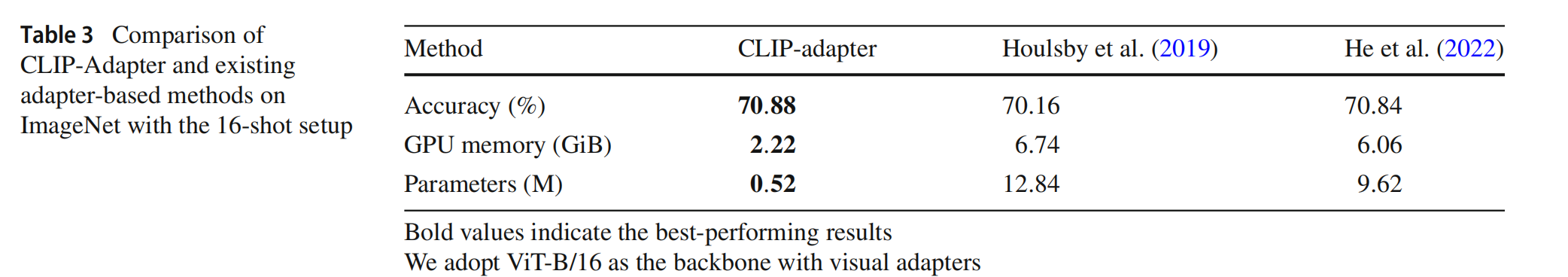论文阅读|IJCV 2024|视觉语言融合|CLIP-Adapter: Better Vision-Language Models with Feature Adapters-CSDN博客