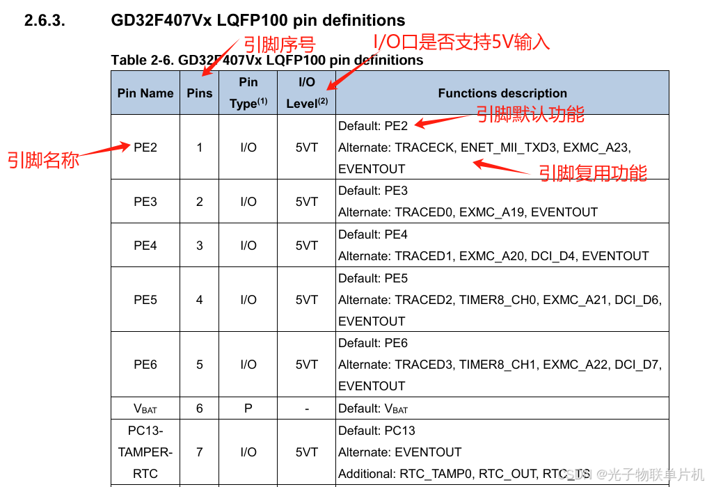 GD32F407单片机开发入门(二)GD32F407VET6单片机详解-CSDN博客