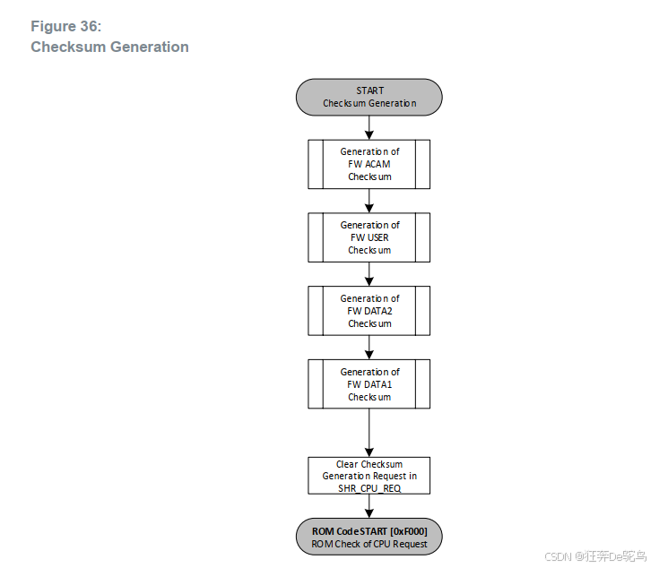 TDC-GP30固件升级笔记_tdc gp30-CSDN博客