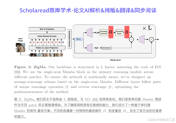 ECCV2024论文解析|ZigMa A DiT-style Zigzag Mamba Diffusion Model-water-merged_zigma: a dit-style ...