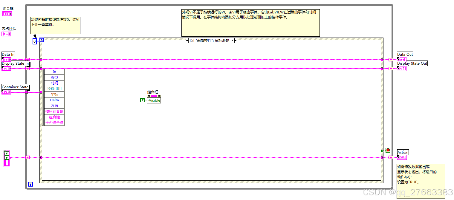 Labview表格控件下拉框实现labview表格中加下拉 Csdn博客