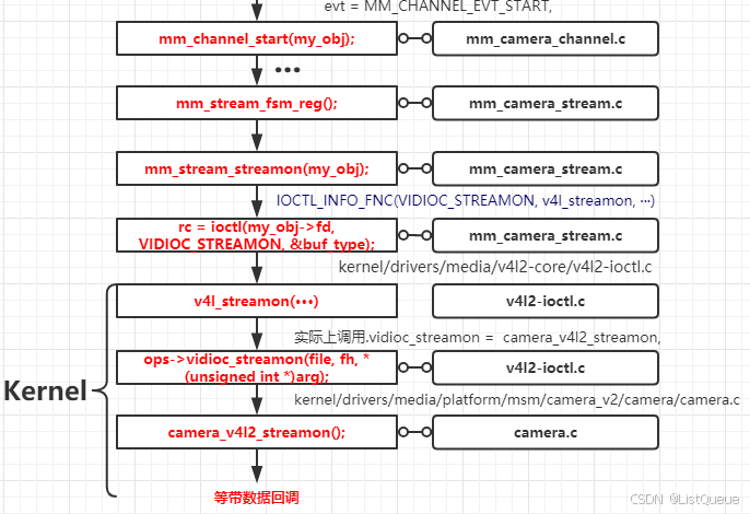 Android Camera序列6（专题 ）_android camera hal 层重要流程-CSDN博客