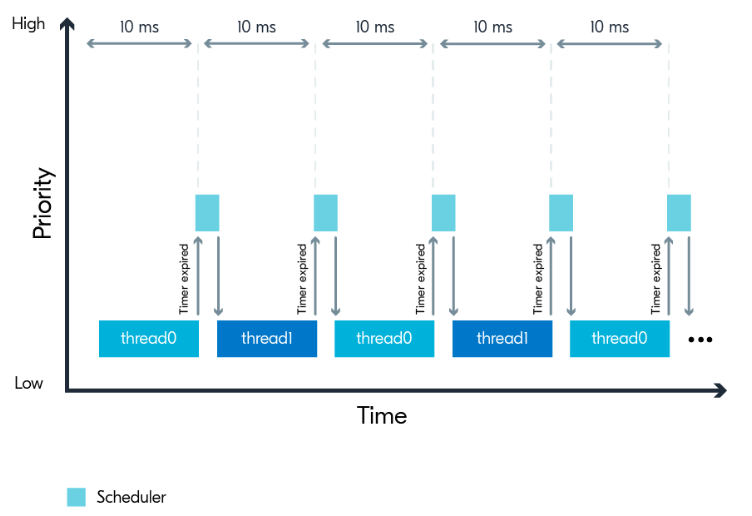 基于vscode+nRF Connect SDK2.9.1开发nRF52dk(nRF52832)-个人笔记_nrfconnectvscode教程-CSDN博客