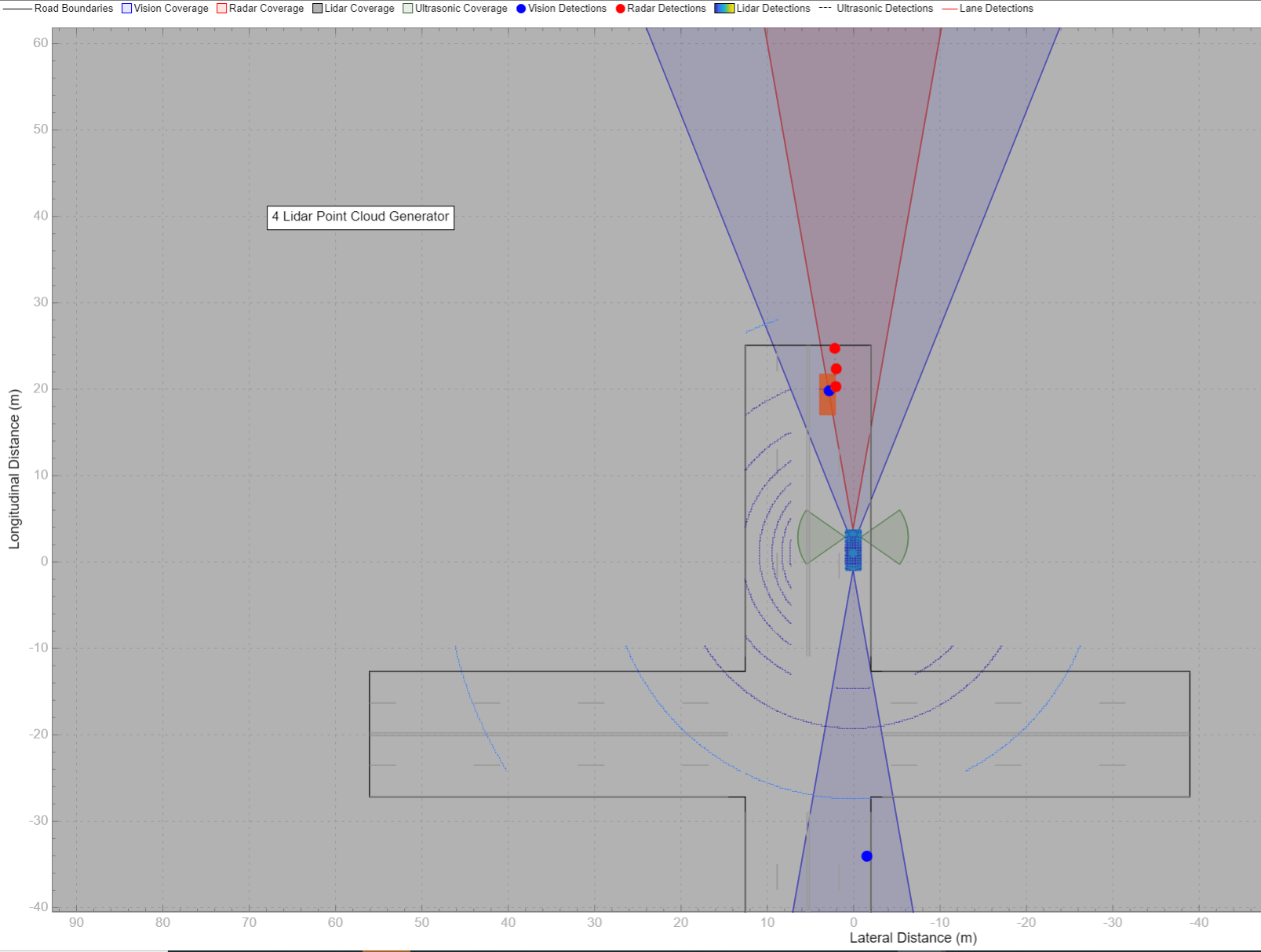 使用驾驶场景测试开环 ADAS 算法_adas系统开环实验-CSDN博客