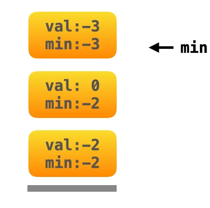 栈栈栈专题-CSDN博客