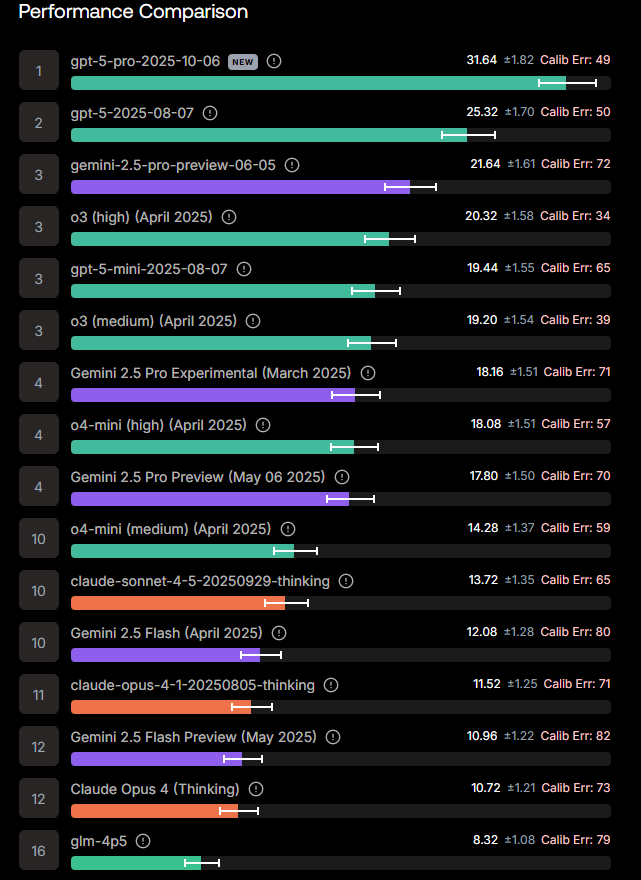 Humanity‘s Last Exam 及 BrowseComp数据集调研(自用)_humanity's last exam (python ...