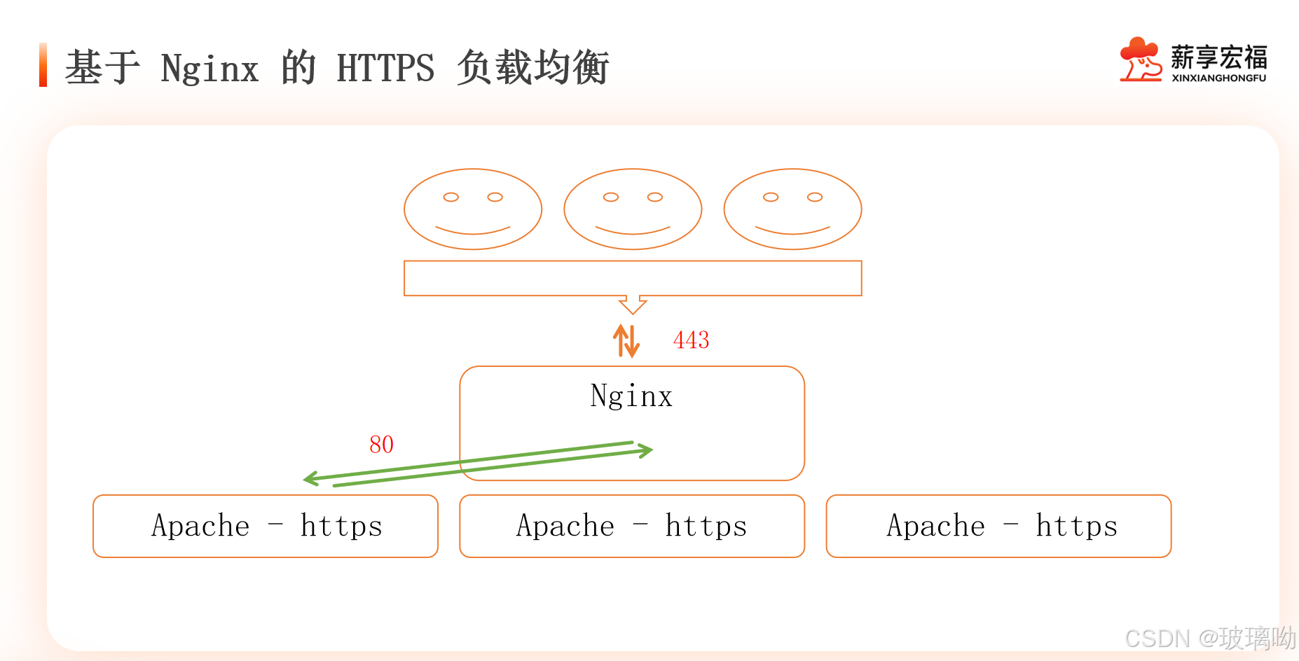 kubernetes学习（十三）kubernetes-Ingress-nginx_ingress的svc-CSDN博客