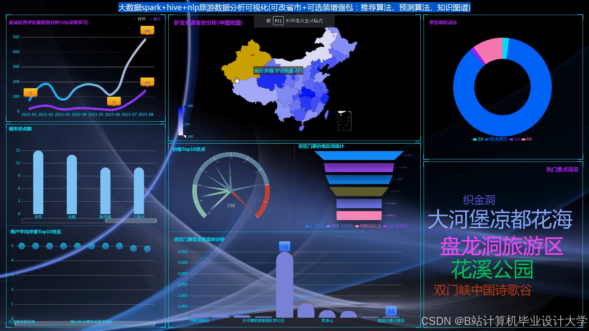 计算机毕业设计Hadoop+Spark景区客流量预测 景点推荐系统 智慧旅游大数据 旅游爬虫(源码+文档+PPT+讲解)-CSDN博客