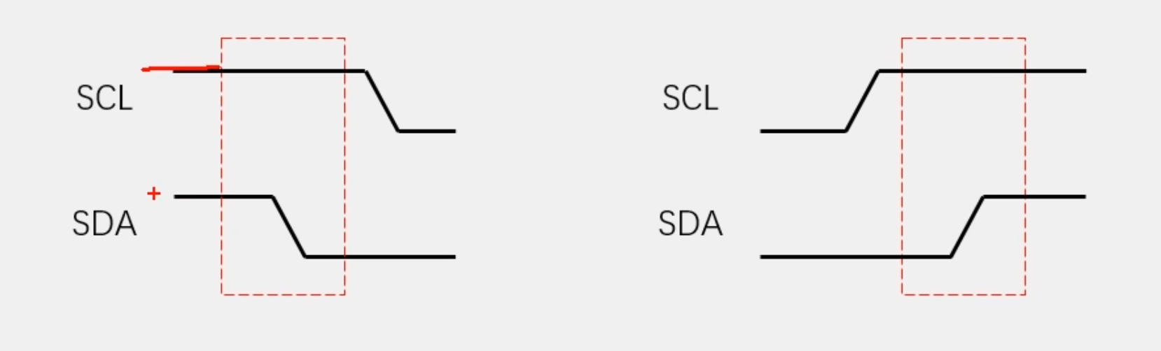 STM32学习Day10（I2C）-CSDN博客