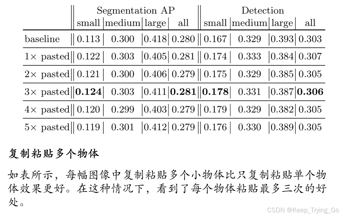 论文augmentation For Small Object Detection详解（代码详解） Csdn博客 8633