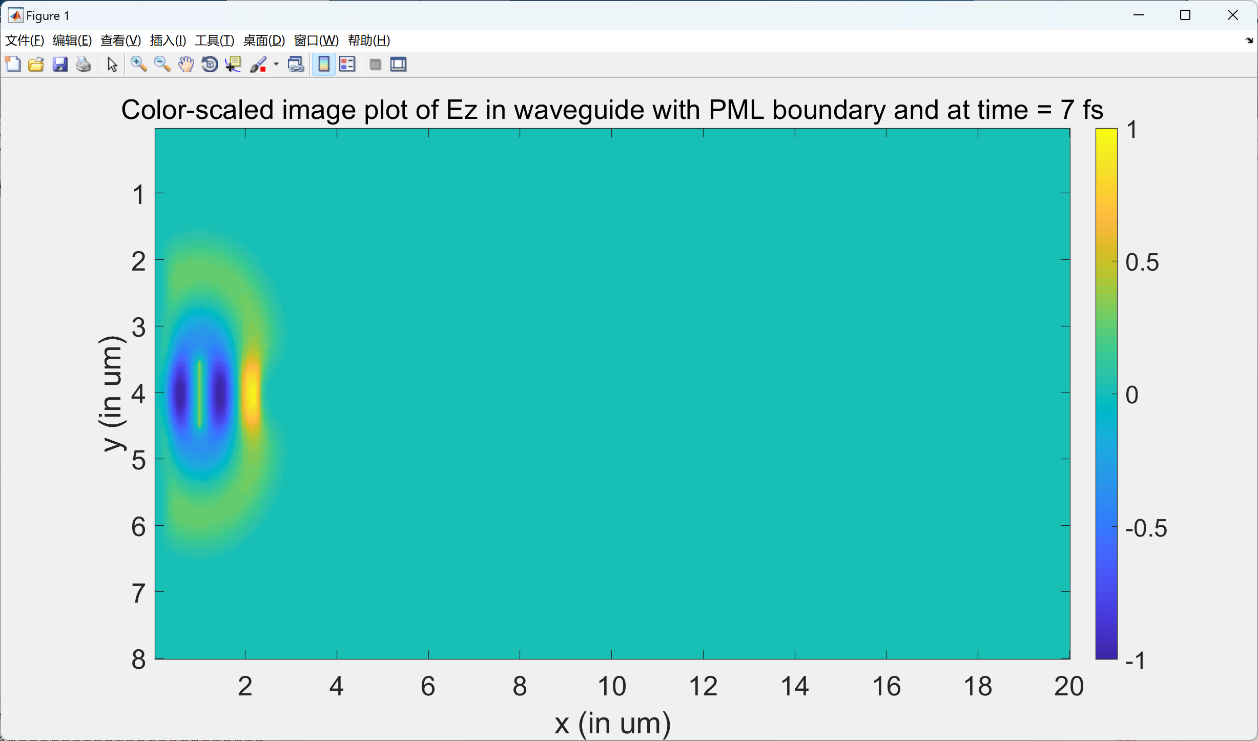 通过介质脊形波导的光的二维时域有限差分法（FDTD）（Matlab代码实现）_fdtd脊波导-CSDN博客