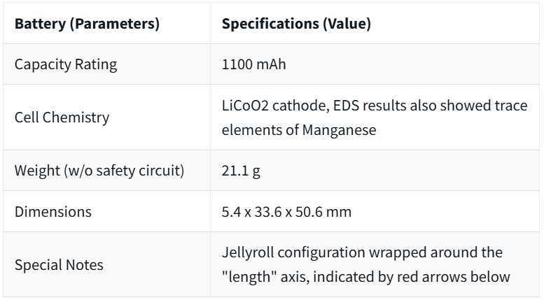 基于特征提取，利用机器学习对SOH进行估计--以CALCE数据集为例-CSDN博客