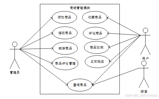 （附源码）ssm新农村综合风貌平台-计算机毕设 27018-CSDN博客