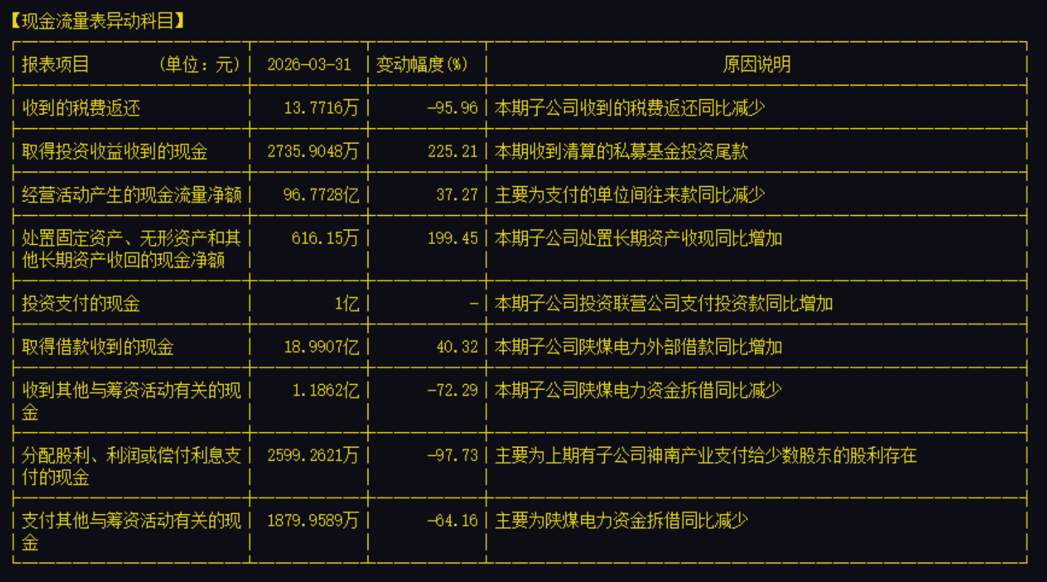 #从零打造股票财务数据分析工具：通达信数据提取完整教程_通信达 导出a股数据-CSDN博客