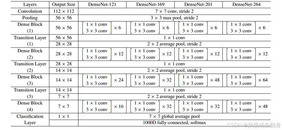 DenseNet论文阅读-CSDN博客