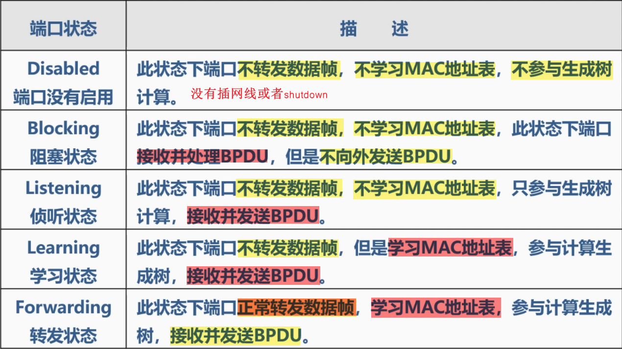 网络基础DAY9-STP-CSDN博客
