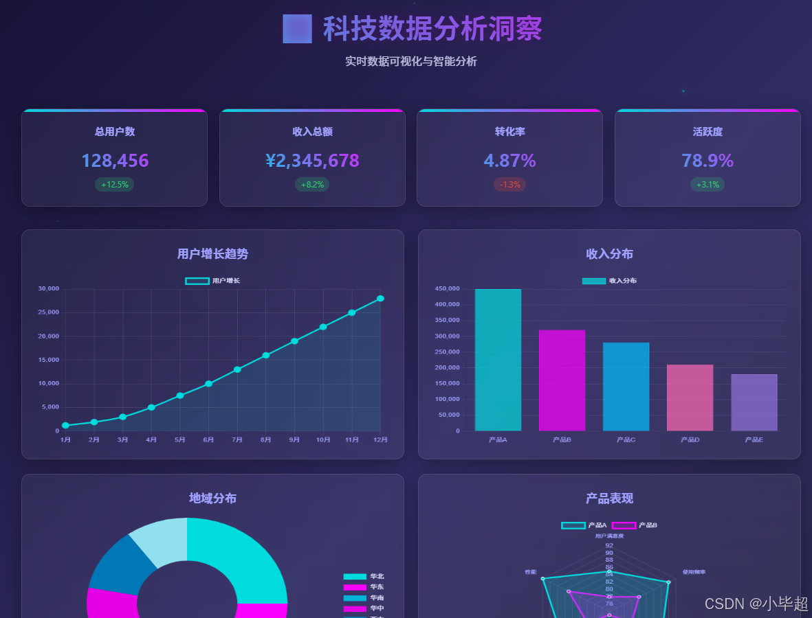 vLLM + Qwen3-Coder-30B-A3B-Instruct + Cline 构建私服级开发辅助引擎_qwen3-coder 30b 私有化-CSDN博客
