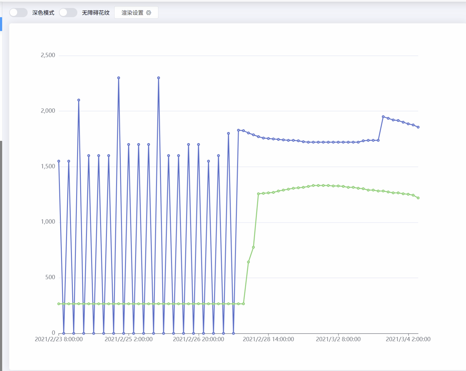 echarts多折线点顺滑拖动_echarts 多个series拖动-CSDN博客
