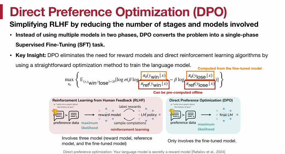 Transformer和LLM前沿内容（3）：LLM Post-Training-CSDN博客