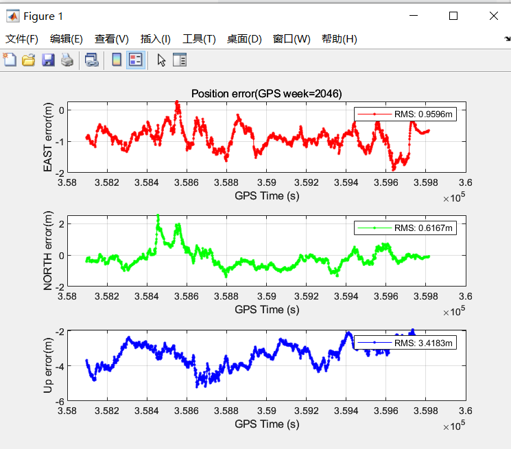 GINav的使用——对SPP/INS松组合、PPP/INS松组合在多系统和单系统场景下的性能评估-CSDN博客