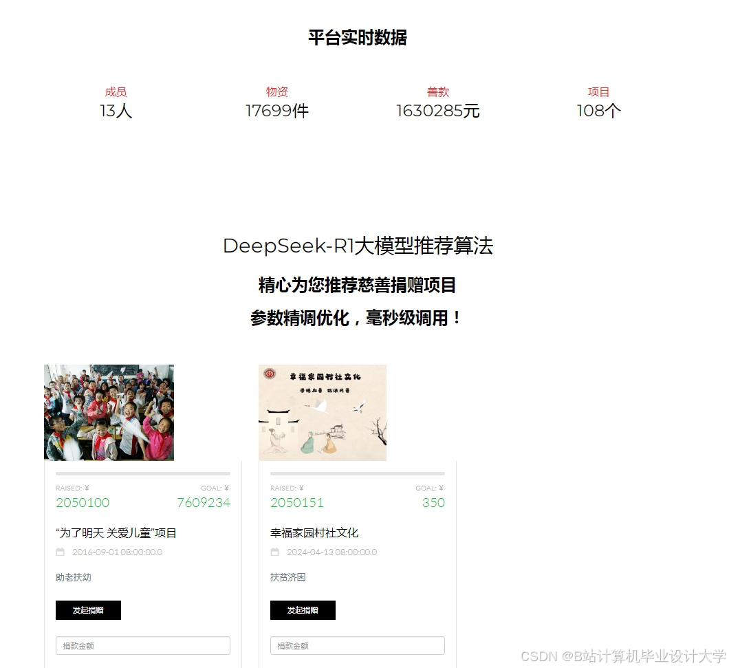 计算机毕业设计Hadoop+PySpark+Hive爱心慈善捐赠项目推荐系统 慈善大数据(源码+文档+PPT+讲解) -CSDN博客