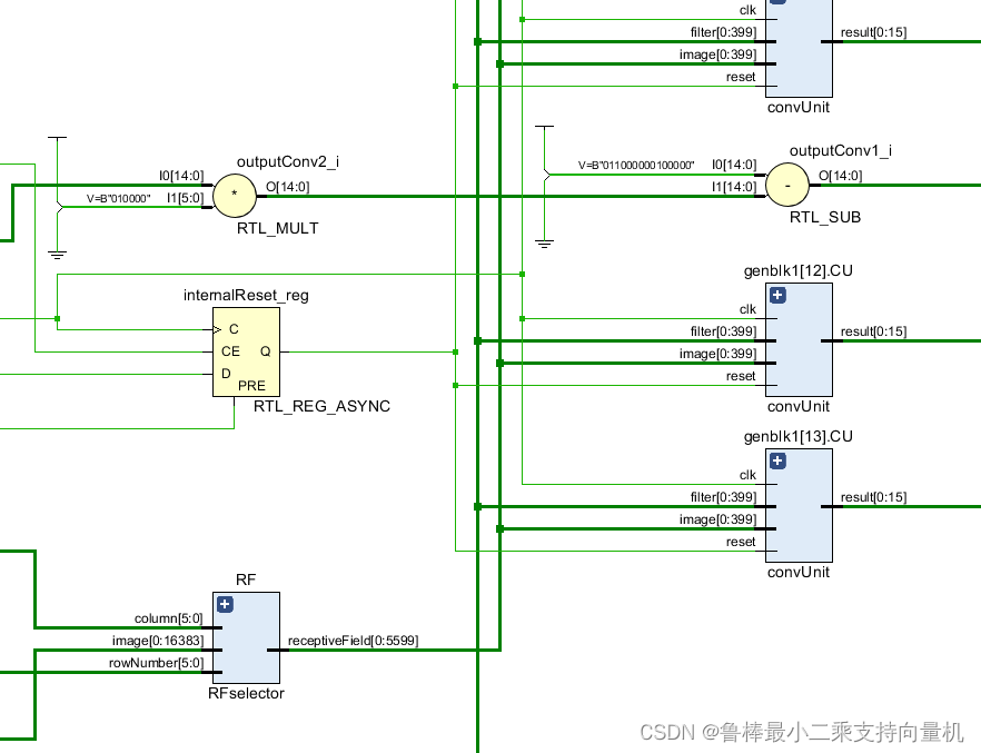 基于FPGA的卷积神经网络CNN设计+基础知识回顾Verilog/HLS_fpga cnn-CSDN博客