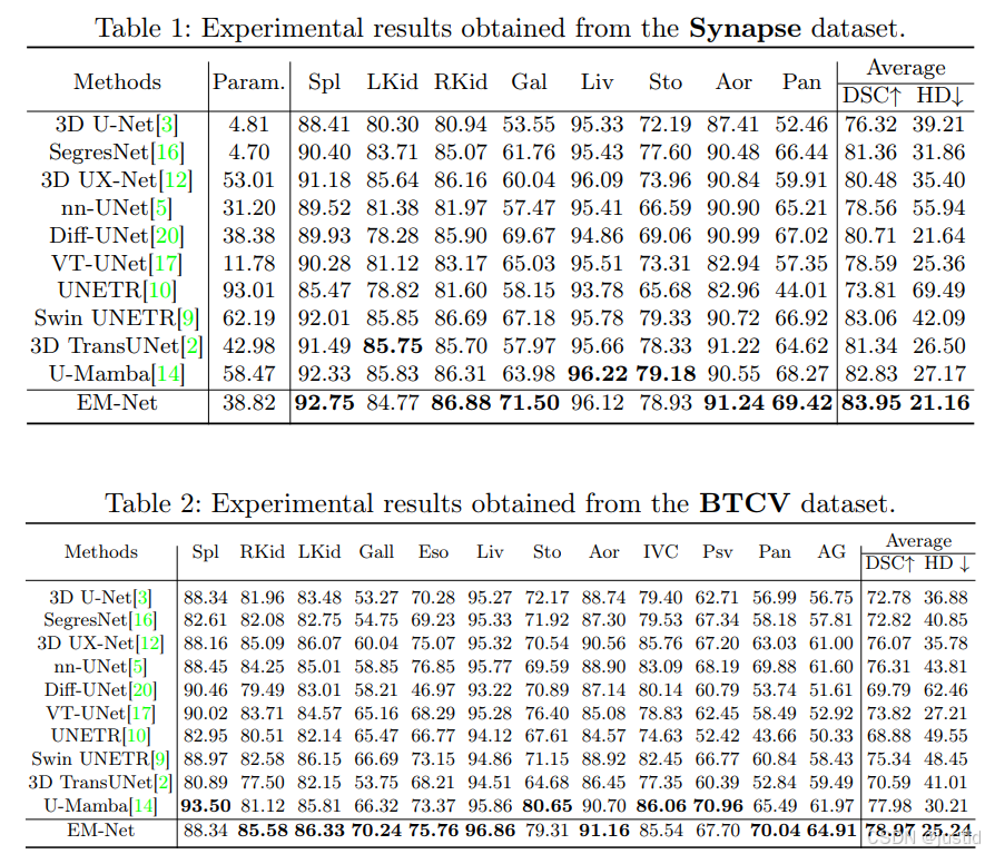 【论文实践】EM-Net: Efficient Channel and FrequencyLearning with Mamba for 3D Medical ...