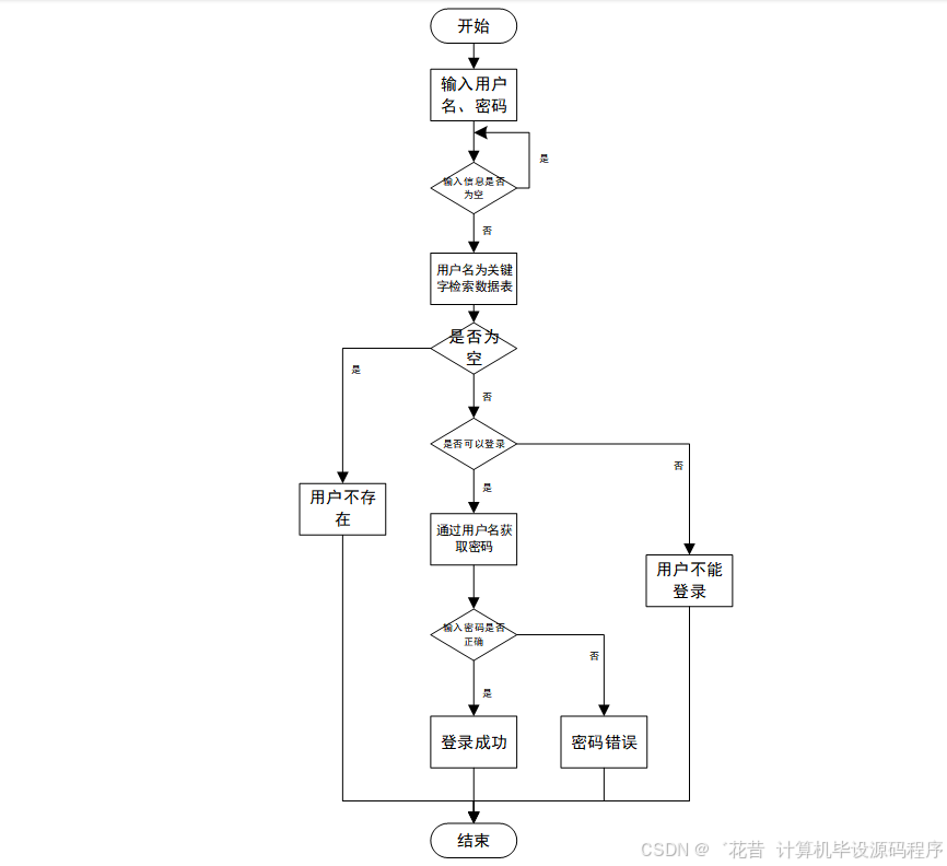 计算机毕业设计springboot基于的汽车推荐系统 基于spring Boot框架的汽车个性化推荐系统开发 Spring Boot驱动的智能汽车推荐系统设计与实现 Csdn博客