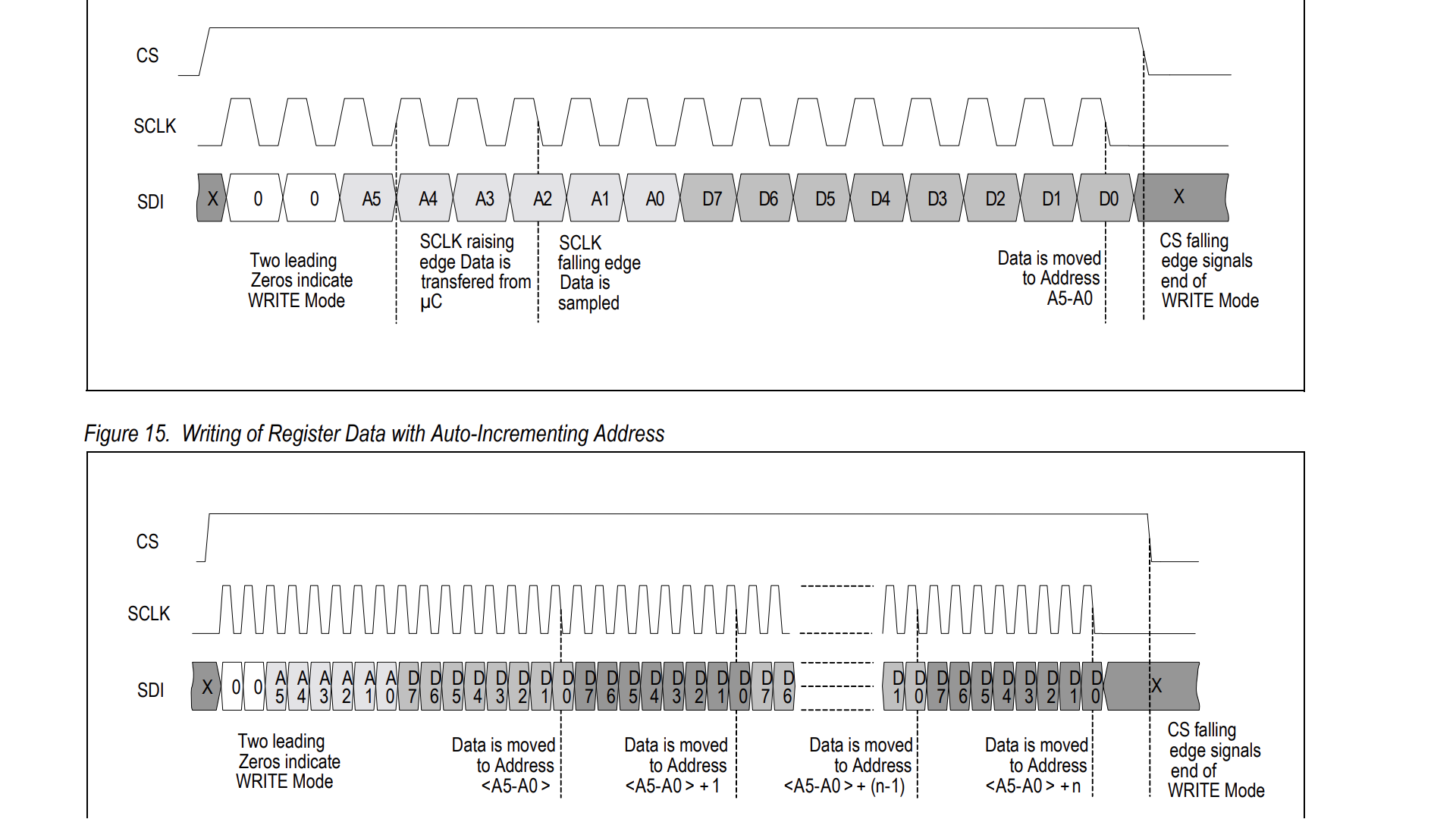 测试 AS3933 的基本功能-CSDN博客