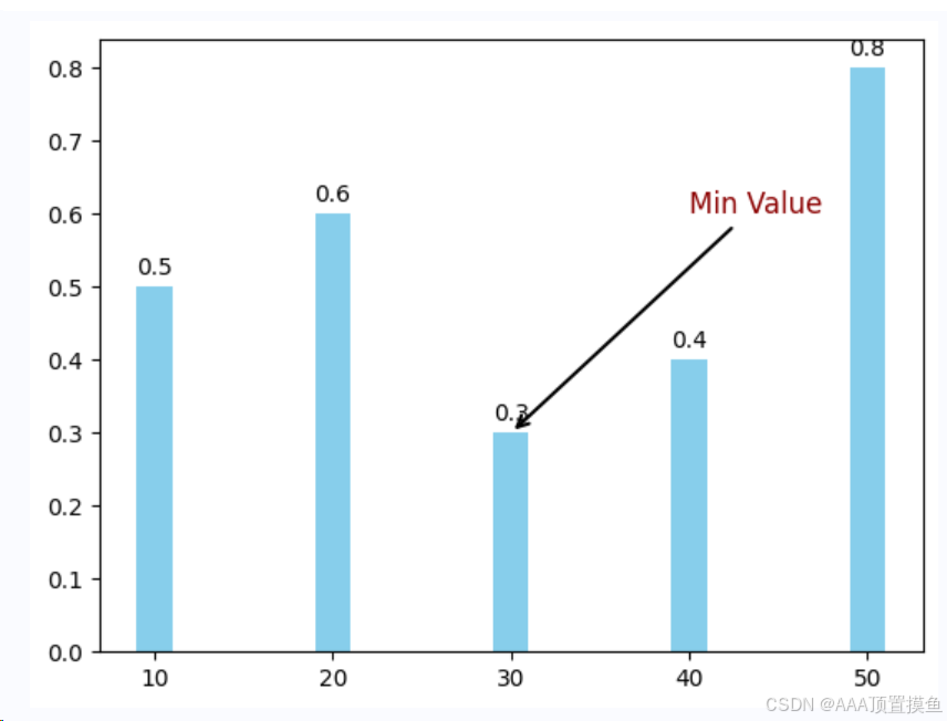 机器学习常用包matplotlib篇（五）图像标注_plt.annotate-CSDN博客