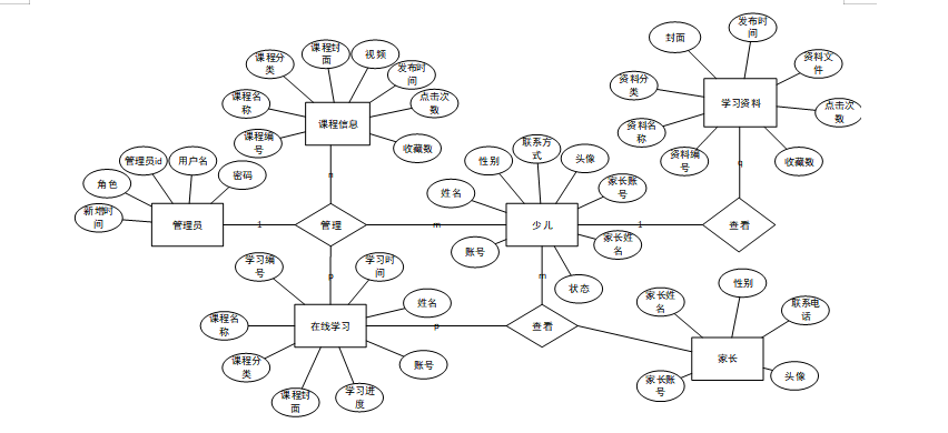 计算机毕设springboot少儿编程教育网站 基于spring Boot框架的儿童编程学习平台设计与实现 Spring Boot驱动下的少儿编程在线教育系统开发基于 Springboot