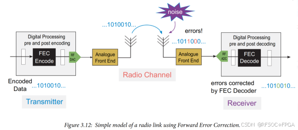 RFSOC入门概述-CSDN博客