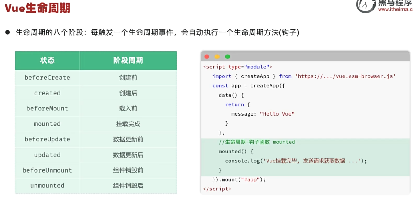 Day04 Ajax-CSDN博客