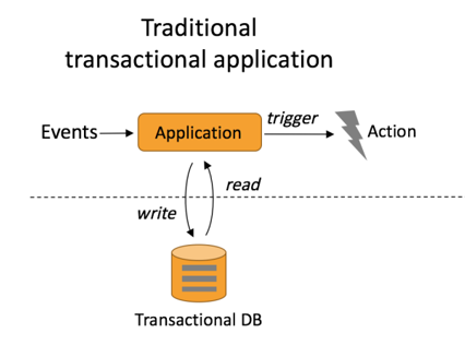 flink入门学习(java版)_java flink 入门-CSDN博客