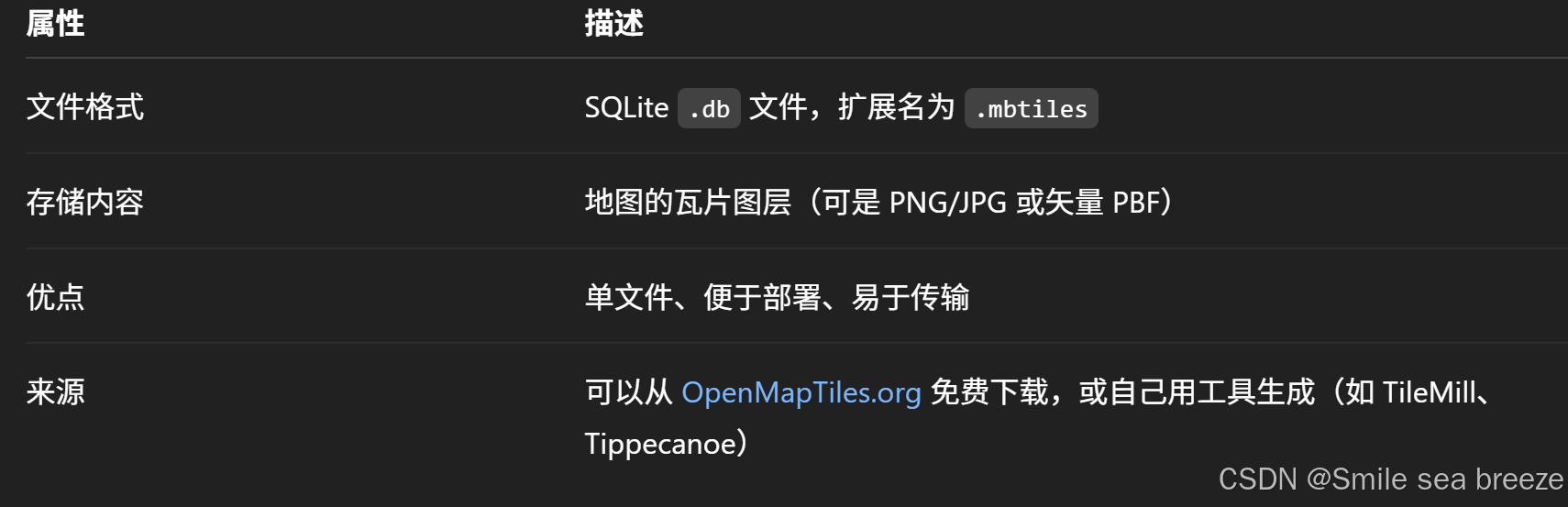 什么是 Tileserver-GL？_tileserver gl-CSDN博客