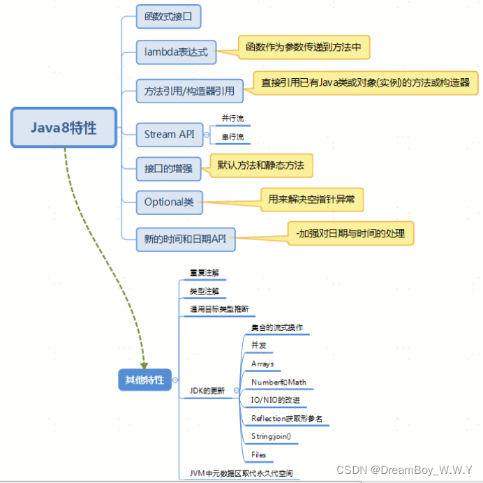 JDK 8、JDK 11、JDK 17比较_jdk17-CSDN博客
