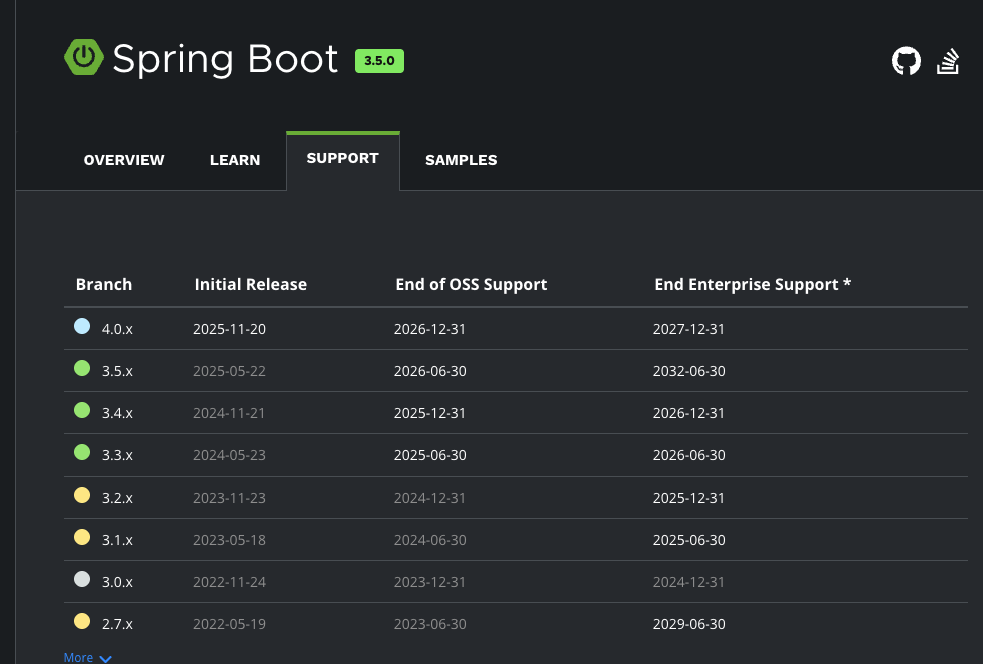 【springboot】springboot单体项目2.x升级到3.5经验总结_springboot3.5-CSDN博客