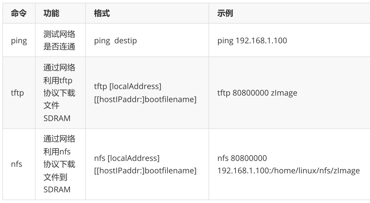 嵌入式学习 day56 系统移植-CSDN博客