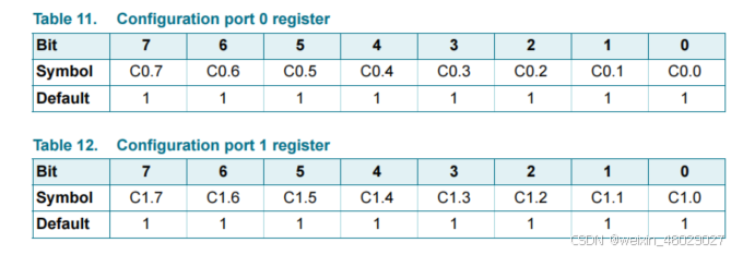 GD32 PCA9555调试记录-CSDN博客