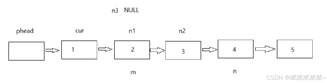 每日“一”题——牛客网TOP101之链表“BM2 链表内指定区间反转”_牛客101算法-CSDN博客