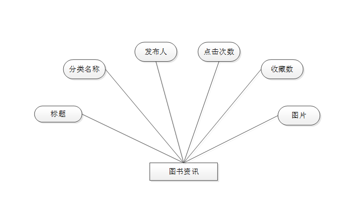 计算机毕业设计java基于java的网上书城bs框架系统 基于 Java 的 Springboot 网上书城 Bs 架构系统设计 Java 驱动的线上图书商城 Bs 框架平台研发 Csdn博客