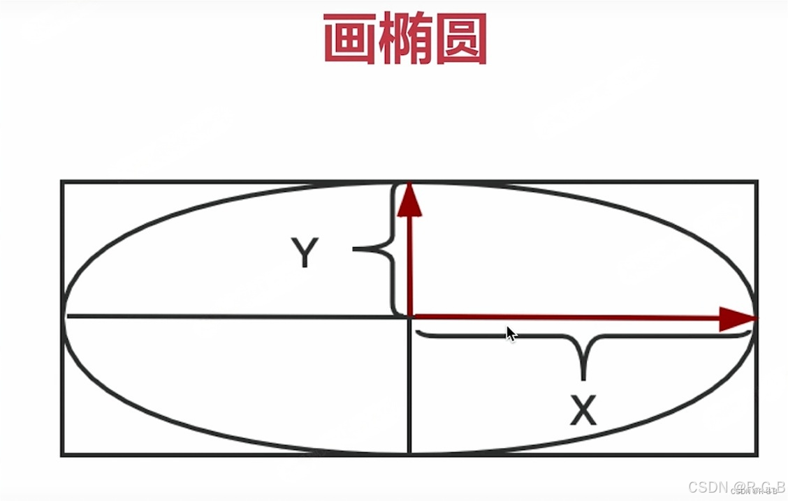 【P31 5】OpenCV Python——图形绘制（line直线、ellipse椭圆、polylines多边形、putText文本），多边形 ...