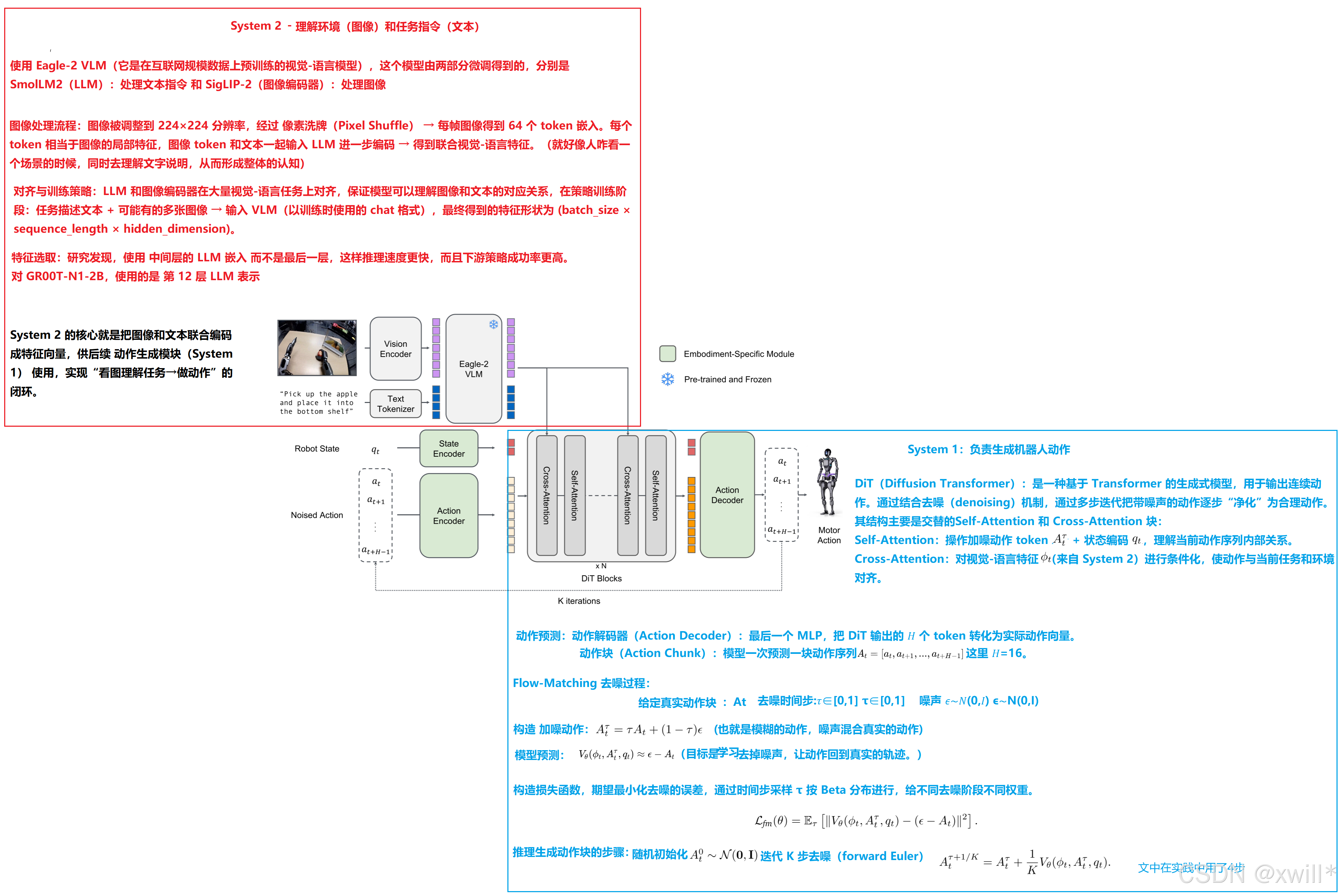 GR00T N1: An Open Foundation Model for Generalist Humanoid Robots-CSDN博客
