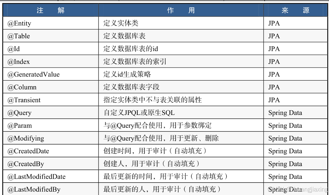 Spring Data JPA_springdata-jpa-CSDN博客