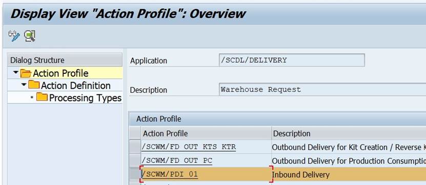Automatic Warehouse Task Creation Using PPF in SAP EWM_ewm sppfcadm-CSDN博客