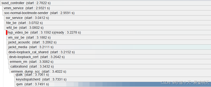 QNX Boot Design_qnx bmetrics-CSDN博客