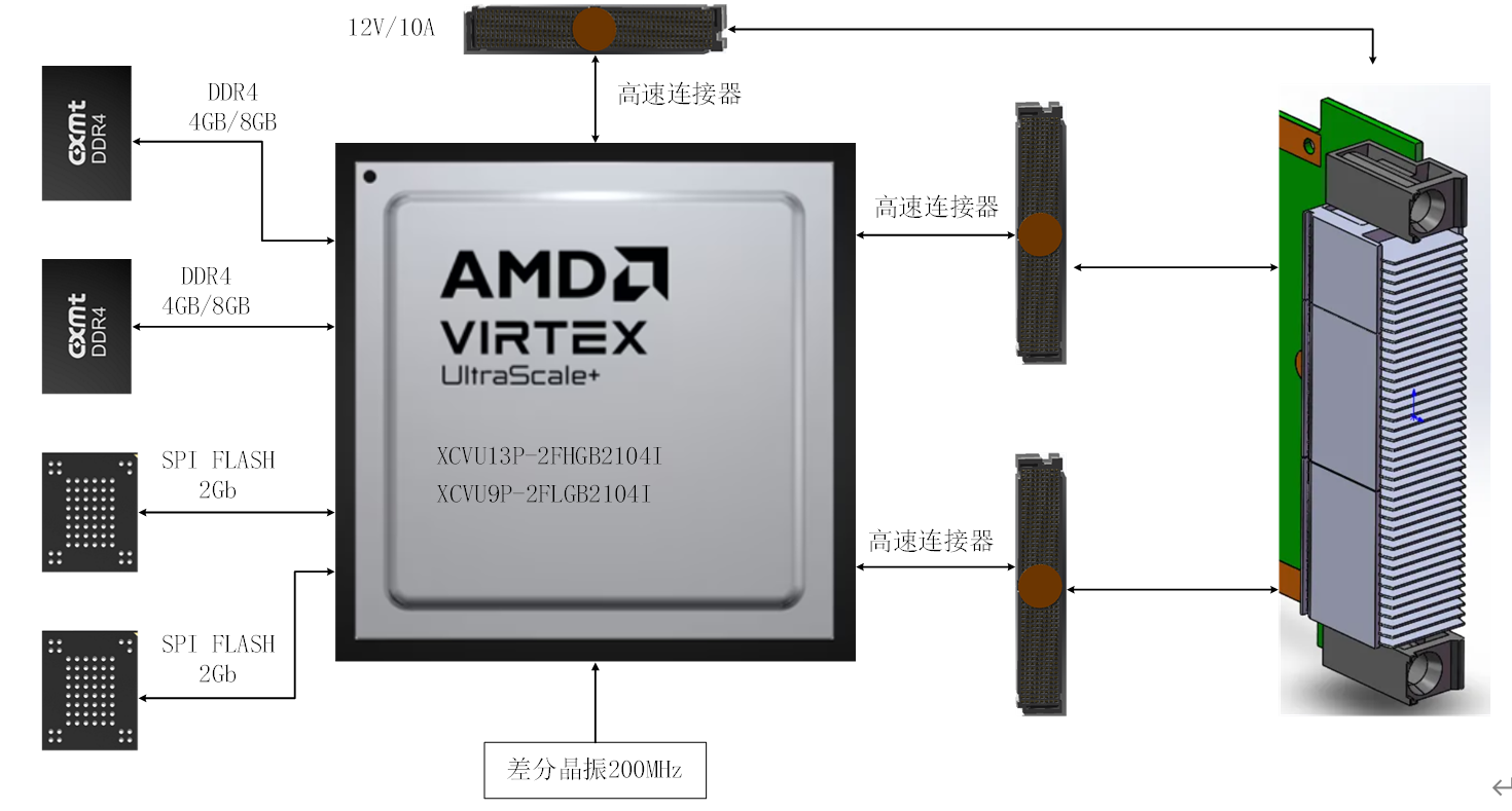 基于3U VPX的通感控算平台设计_3u vpx整机-CSDN博客