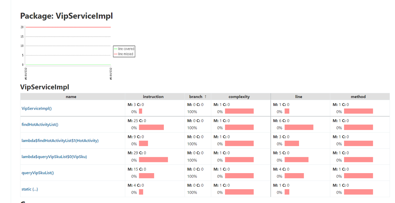 Java代码覆盖率工具 Jacoco_java 增量代码的覆盖率 工具推荐-CSDN博客